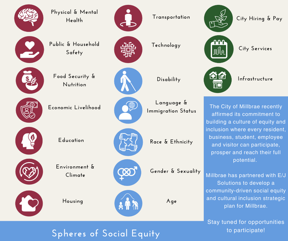 City of Millbrae: Social Equity Plan – E / J Solutions